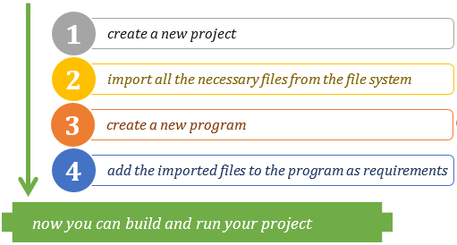 Creating new projects