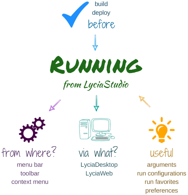 Running applications from LyciaStudio