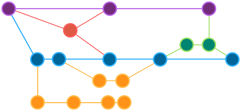 Common GIT workflows